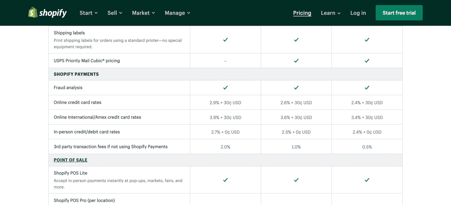 Shopify vs GoDaddy: The Ultimate Comparison for 2022