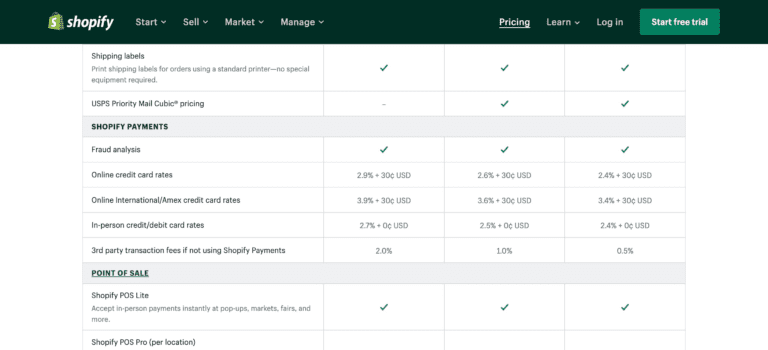 Shopify vs GoDaddy: The Ultimate Comparison for 2022